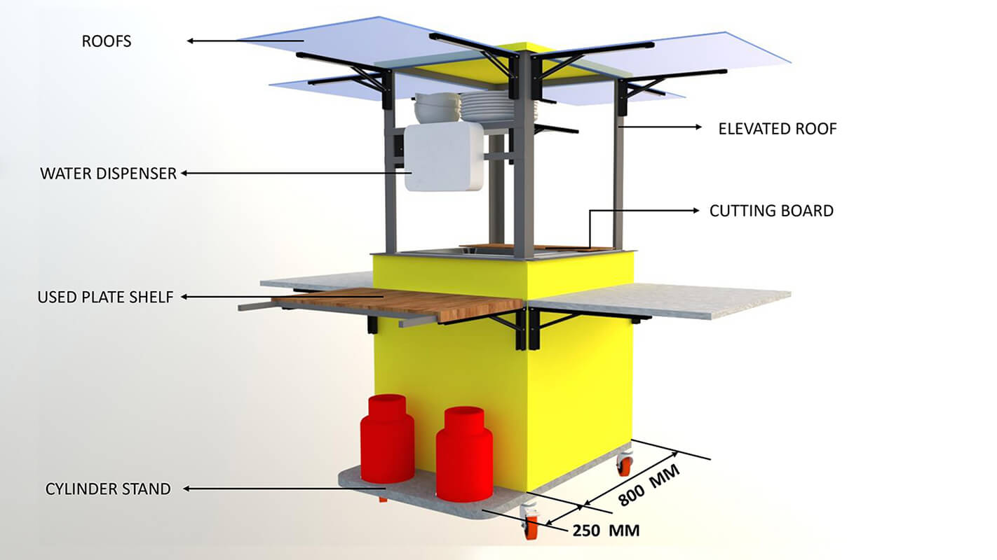 Makeshift | Simple & Portable Systems